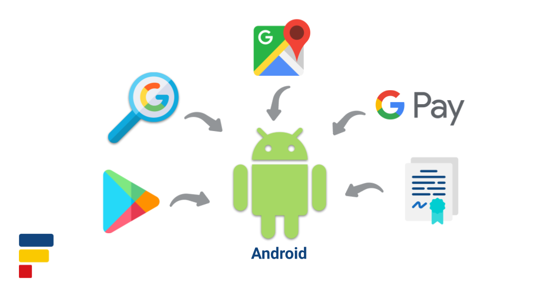 How Google Makes Money from Android: Business Model Explained